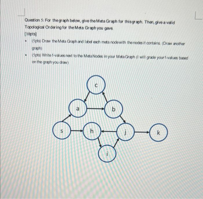 Solved Question 5: For the graph below, give the Meta Graph | Chegg.com