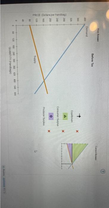 Solved Consider the market for electric scooters. The | Chegg.com