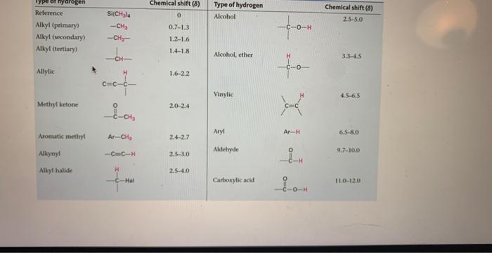 Solved Select the correct structure of C5H12O by analyzing | Chegg.com