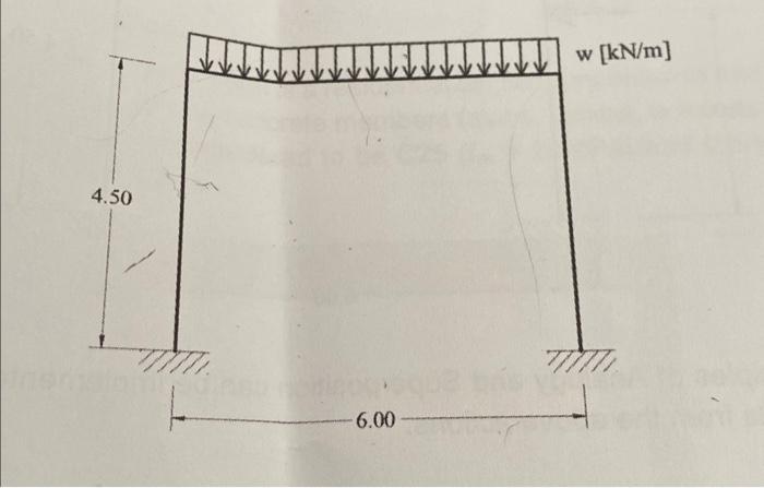 Solved use the slope deflection method to analyse the frame | Chegg.com