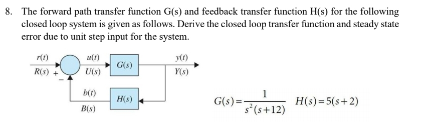 Solved The forward path transfer function G(s) ﻿and feedback | Chegg.com