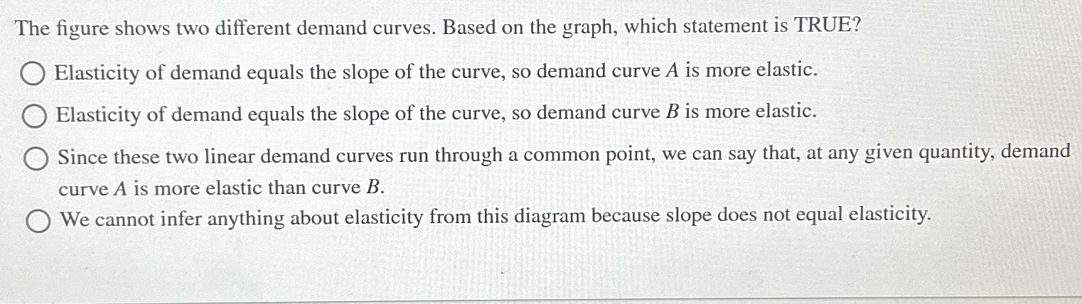 Solved The figure shows two different demand curves. Based | Chegg.com