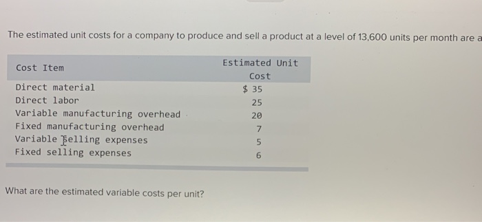 Solved The estimated unit costs for a company to produce and | Chegg.com