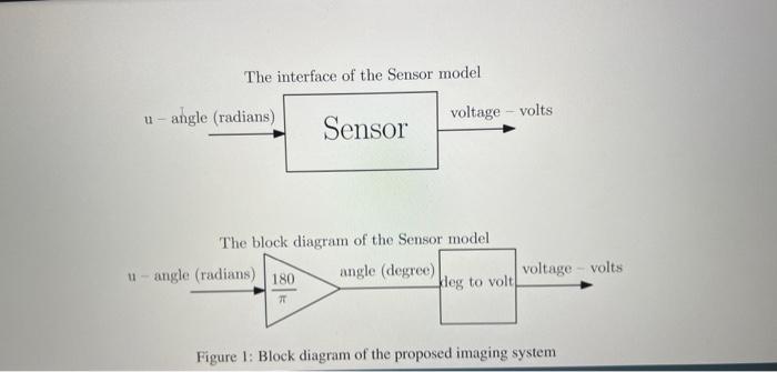 Solved Simulink models are like a black box that takes some | Chegg.com