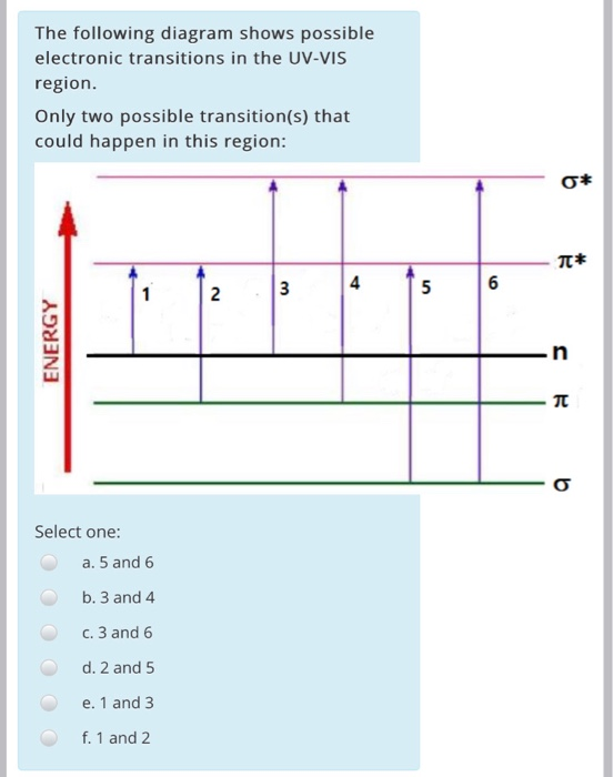 Solved The following diagram shows possible electronic | Chegg.com