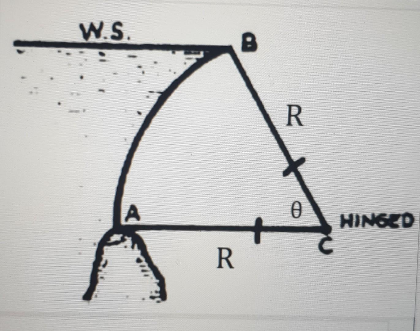 Solved The crest gate shown consists of a cylindrical | Chegg.com