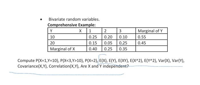 Solved - Bivariate random variables. Comprehensive Example: | Chegg.com