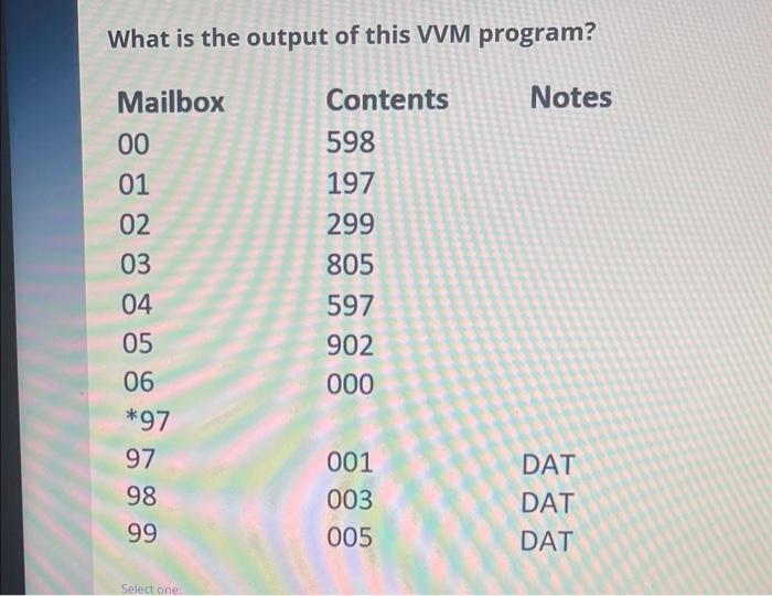 Solved What is the output of this VVM program? | Chegg.com