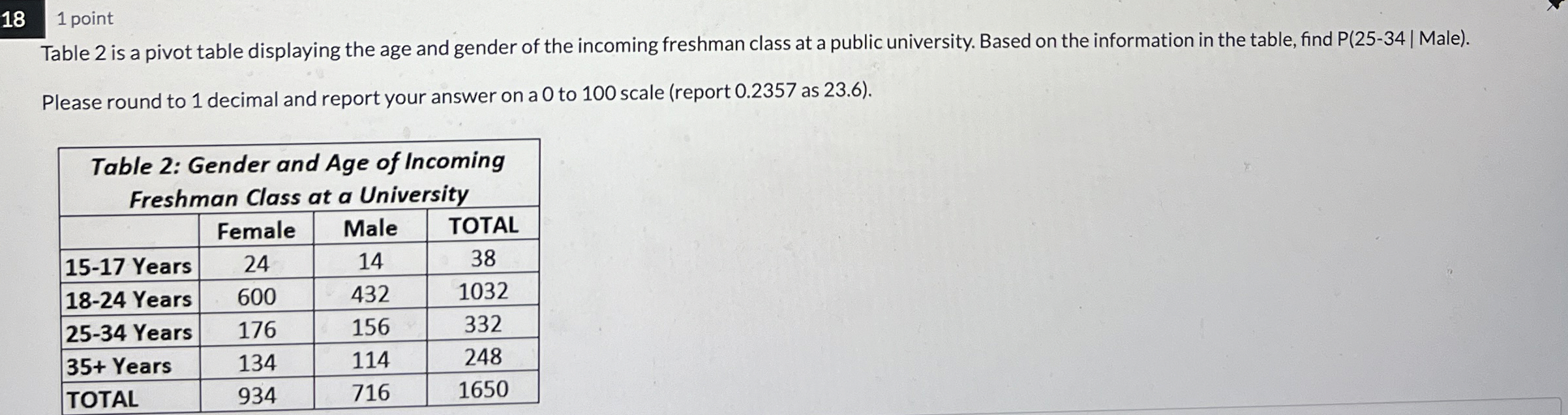 Solved Table 2 ﻿is a pivot table displaying the age and | Chegg.com