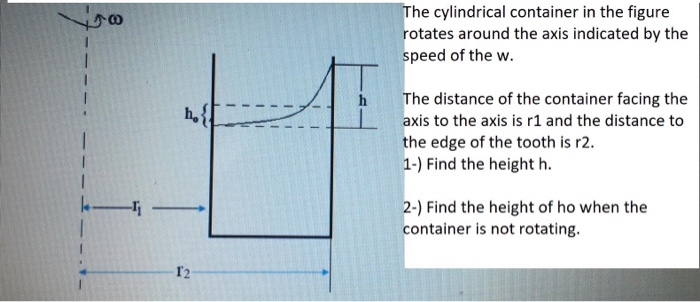 Solved V The cylindrical container in the figure rotates | Chegg.com