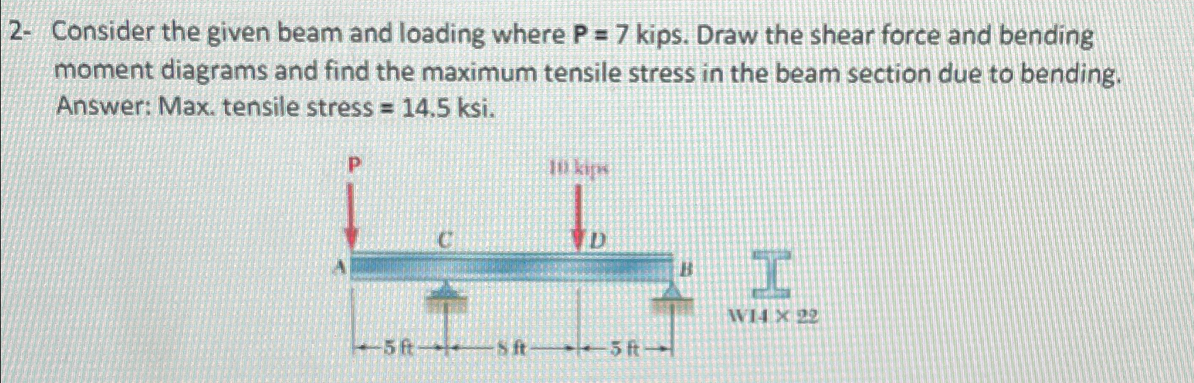 Solved 2- ﻿Consider the given beam and loading where P=7 | Chegg.com