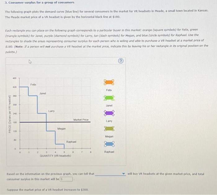 Solved 3. Consumer surplus for a group of consumers The | Chegg.com