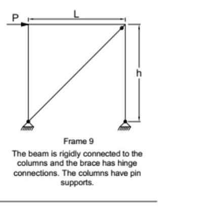 Frame 9 The beam is rigidly connected to the columns | Chegg.com