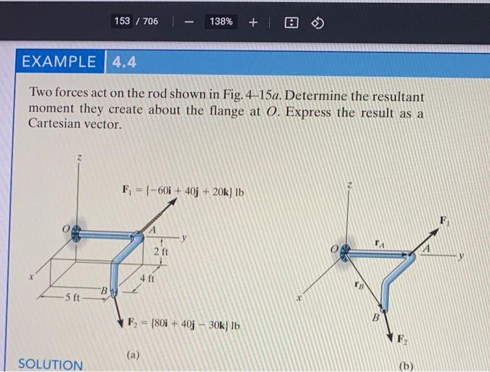 Solved Two forces act on the rod shown in Fig. 4-15a. | Chegg.com