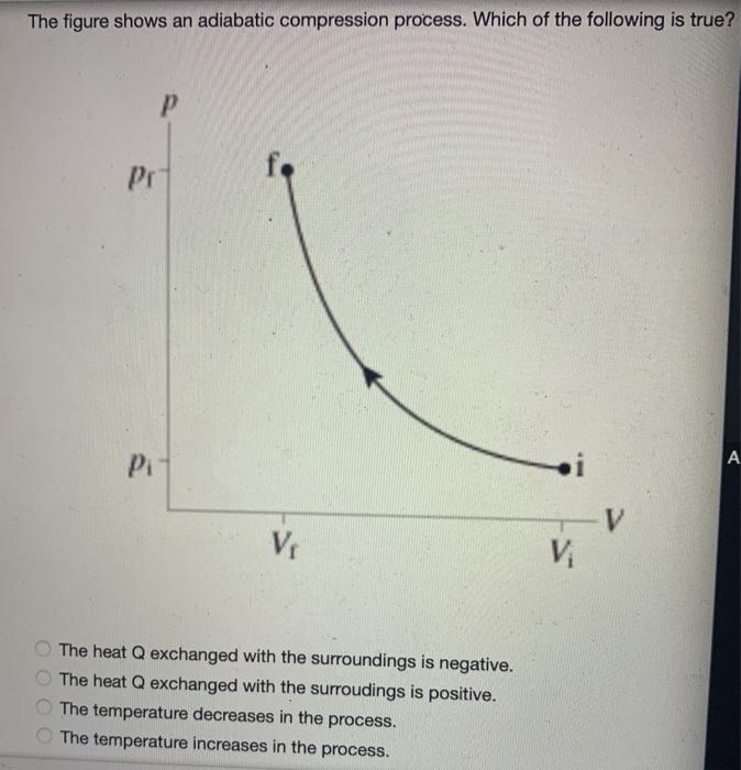 Solved The figure shows an adiabatic compression process. | Chegg.com