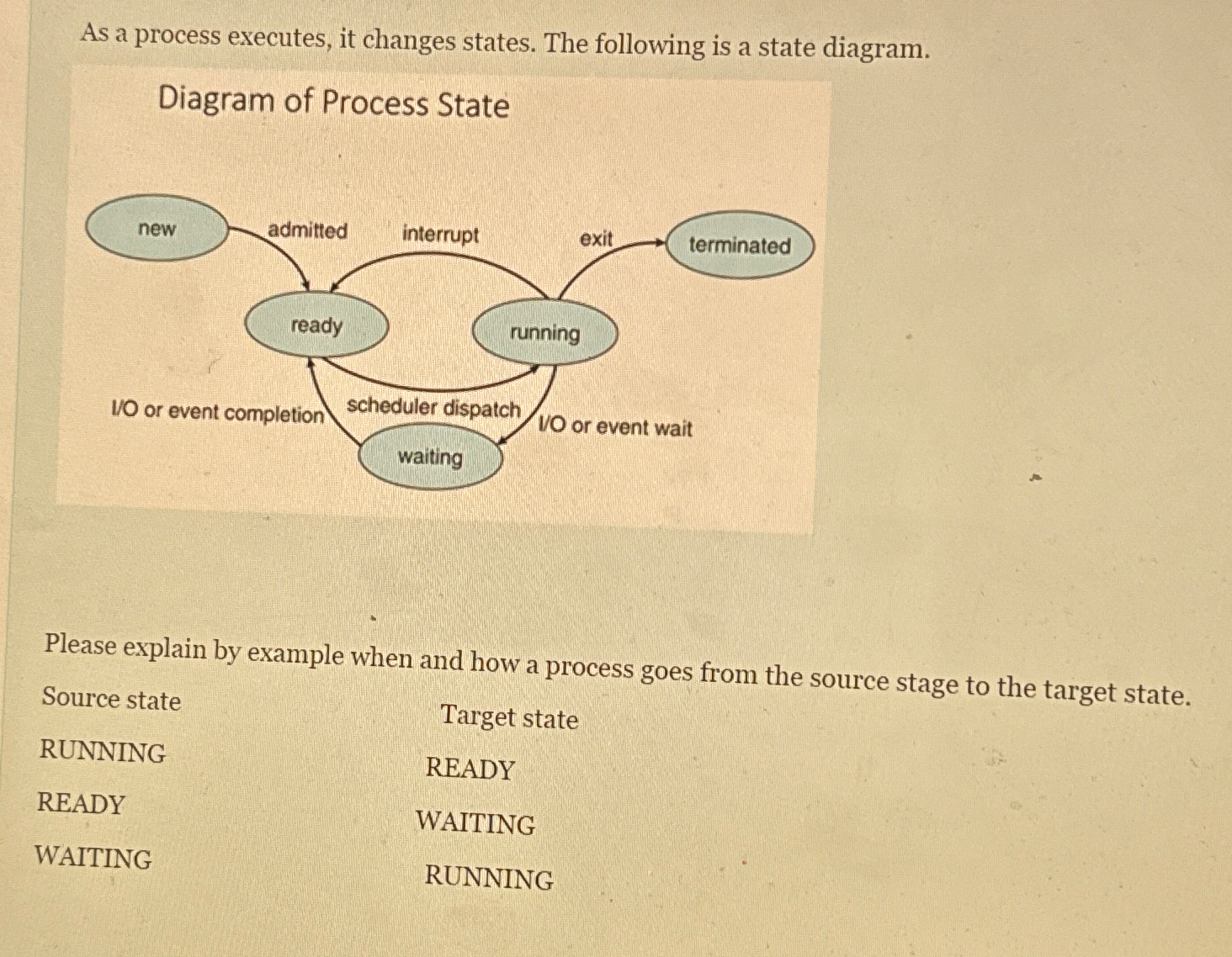 Solved As a process executes, it changes states. The | Chegg.com