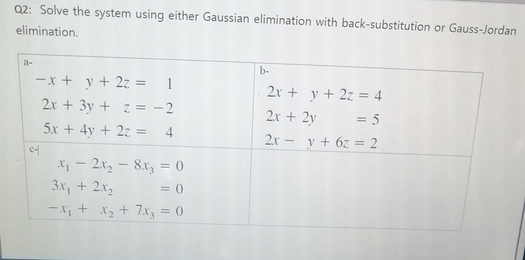 Solved Solve the system using either Gaussian elimination | Chegg.com