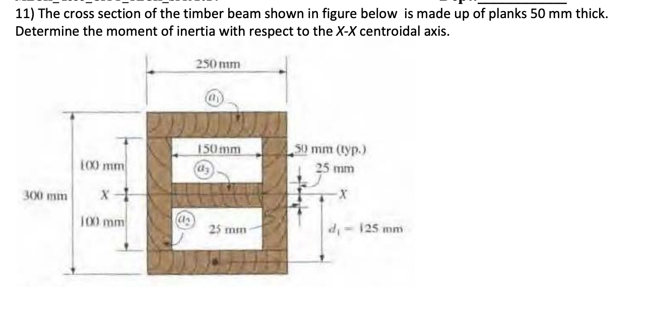 Solved The cross section of the timber beam shown in figure | Chegg.com