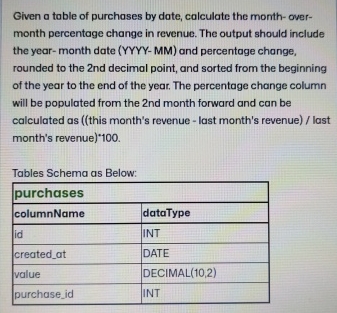 Solved Given a table of purchases by date, calculate the | Chegg.com