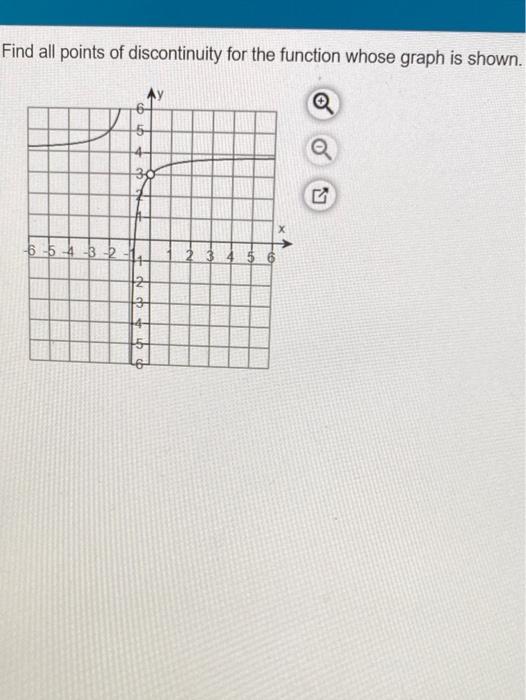Solved Find all points of discontinuity for the function | Chegg.com
