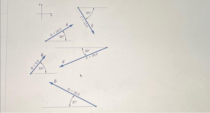 Solved DFor the vectors given in the following figure, use a | Chegg.com