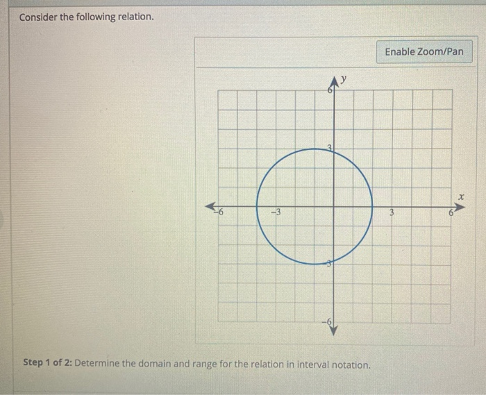 Solved Consider the following relation. Enable Zoom/Pan X -3 | Chegg.com