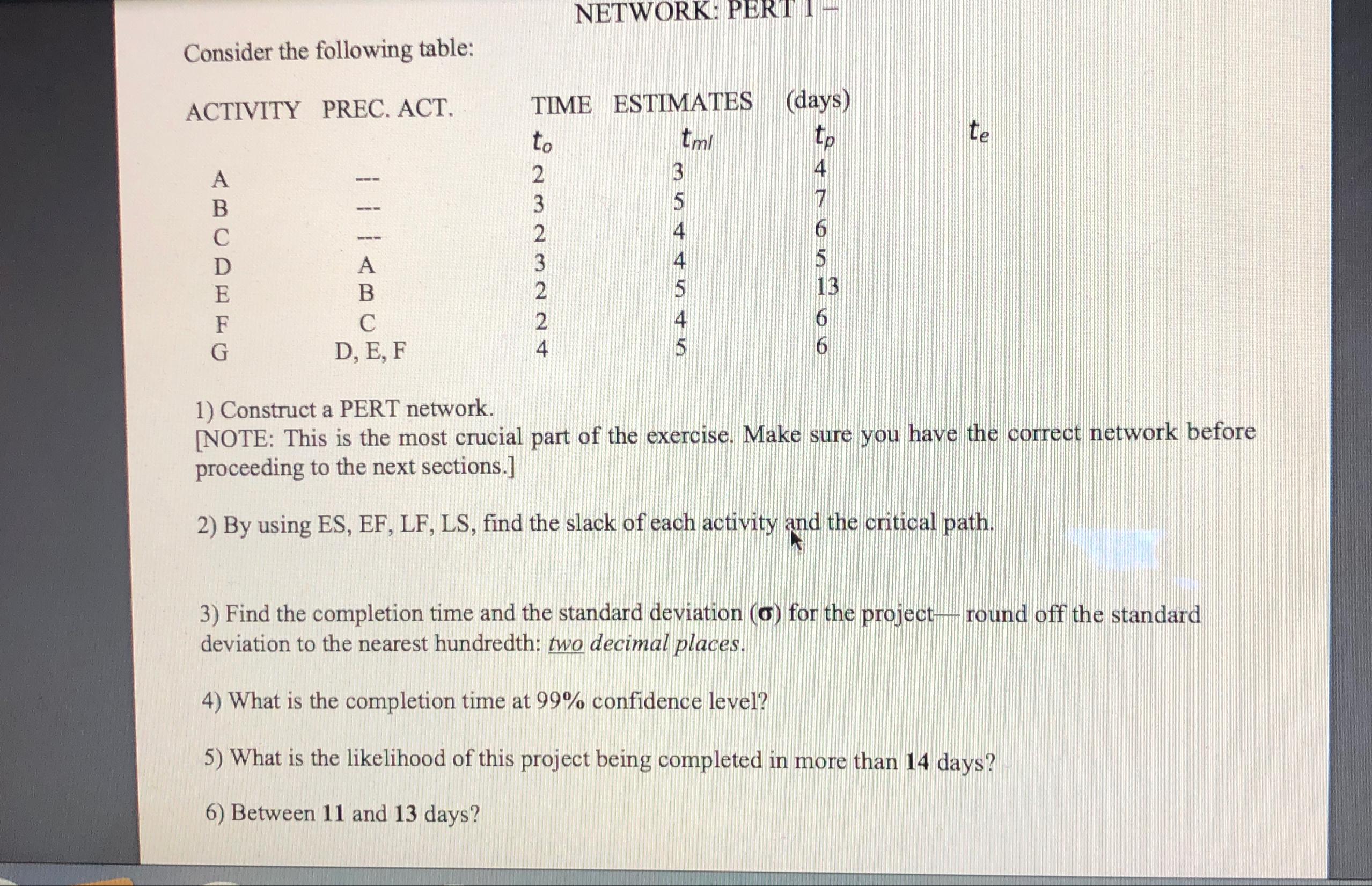 Solved NETWORK: PERT 1 -Consider the following | Chegg.com