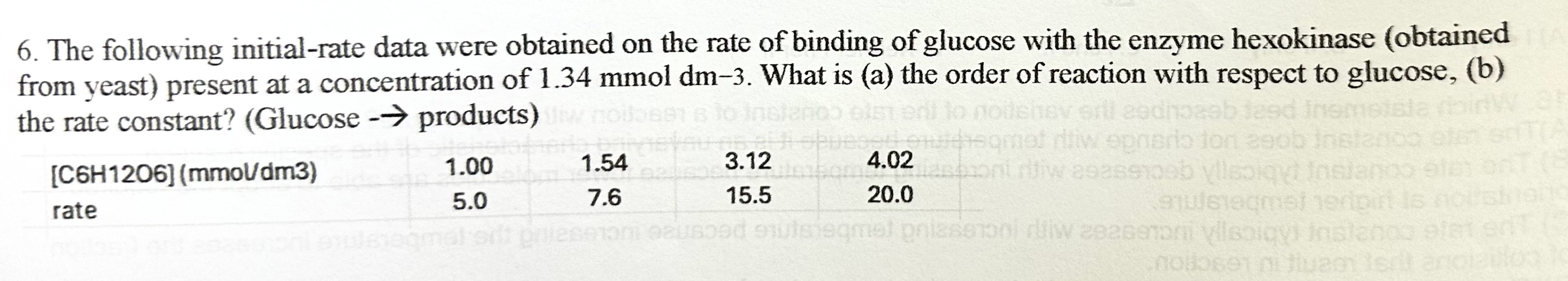 Solved The Following Initial Rate Data Were Obtained On The