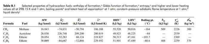 Solved Using the heat of formation of ethane given in Table | Chegg.com