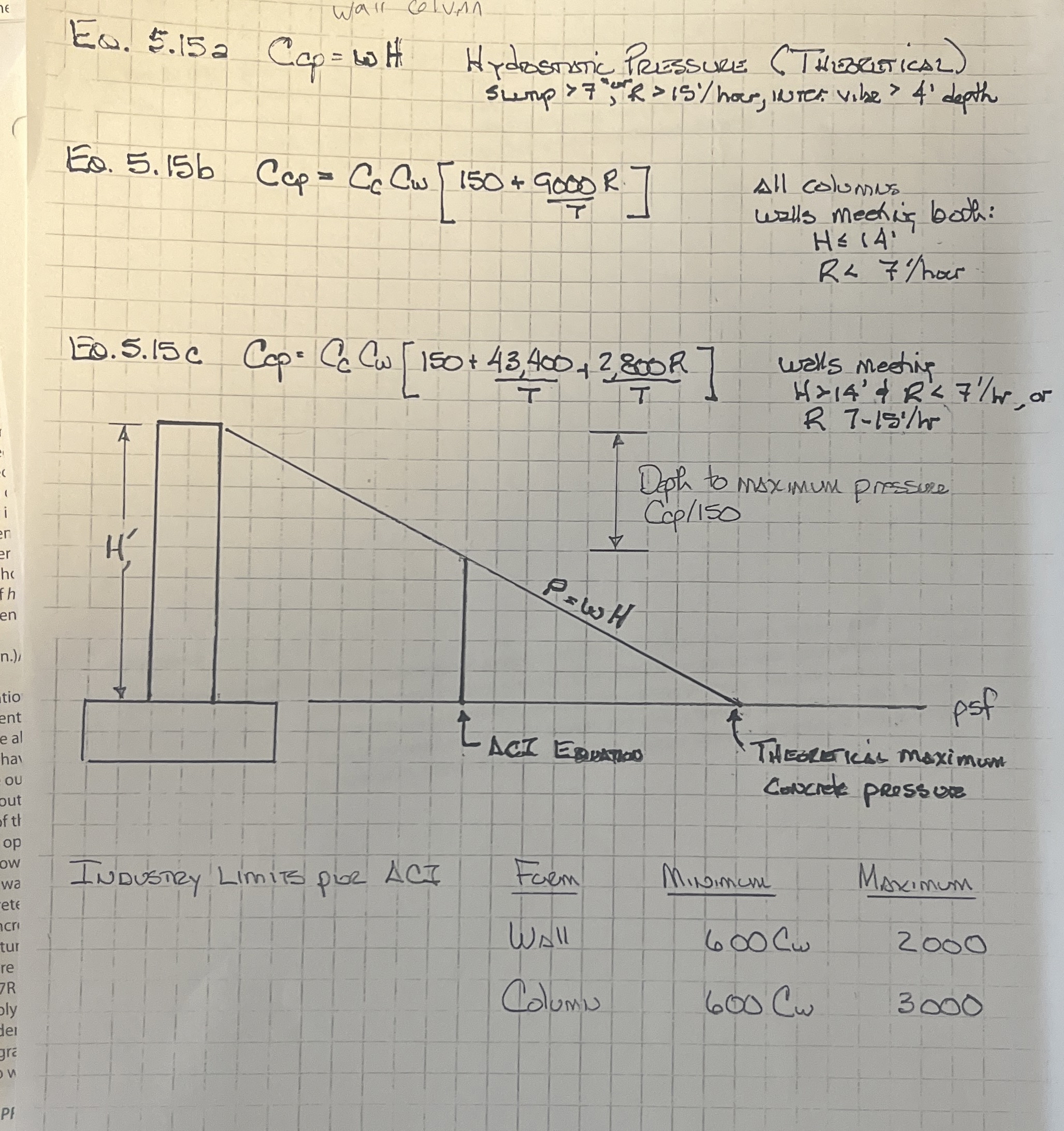 Problem 3A wall form 12 ﻿feet high, 18 ﻿inches thick, | Chegg.com