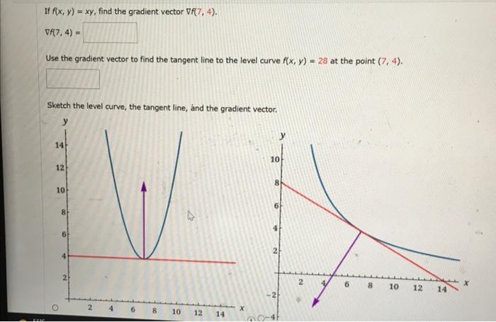Solved If f(x,y)=xy, find the gradient vector ∇f(7,4). | Chegg.com