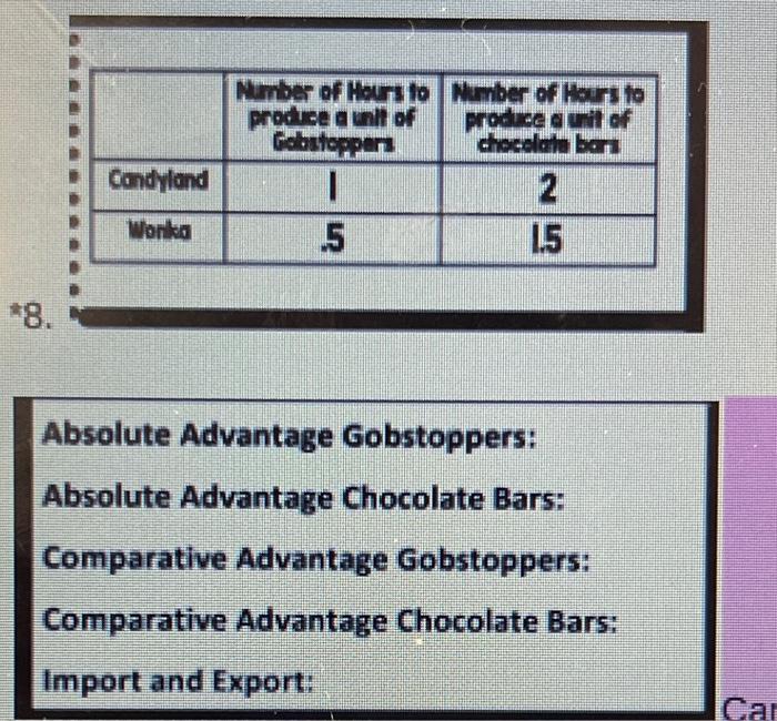 Solved Absolute Advantage Gobstoppers: Absolute Advantage | Chegg.com