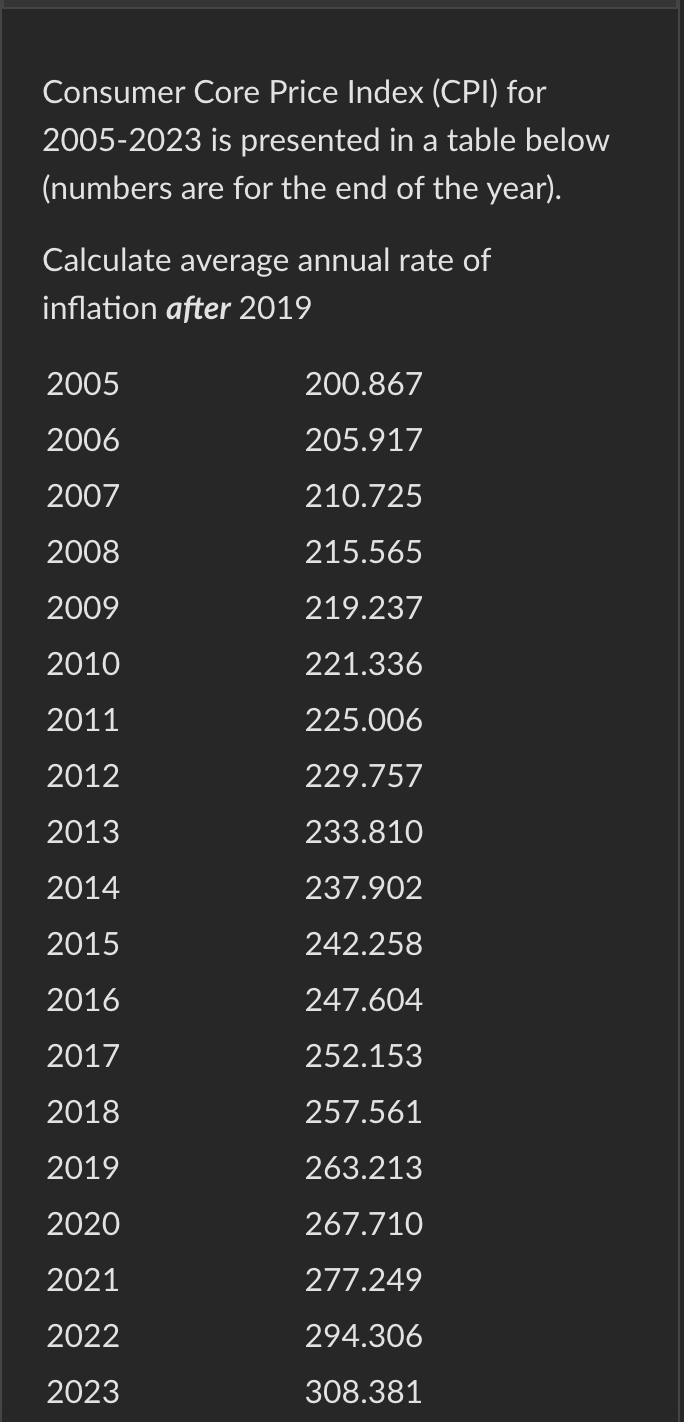 Solved Consumer Core Price Index (CPI) ﻿for2005-2023 ﻿is | Chegg.com