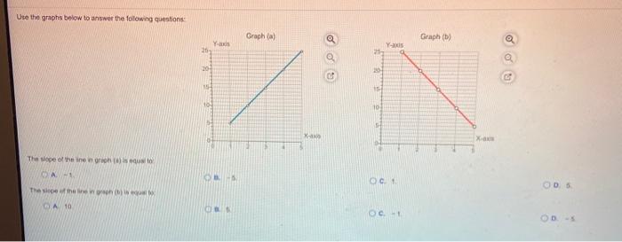 Solved Use the graphs below to answer the following | Chegg.com