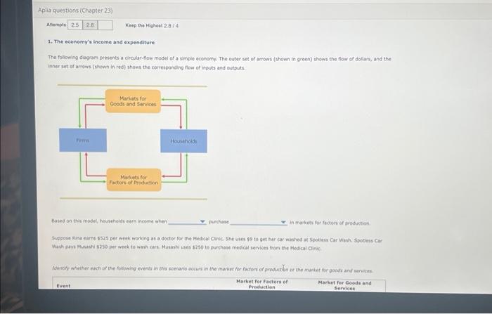 Solved 1. The ecenomy's inceme and expenditure The following | Chegg.com