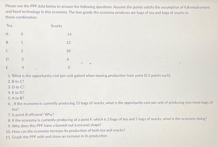 Solved Please use the PPF data below to answer the following | Chegg.com