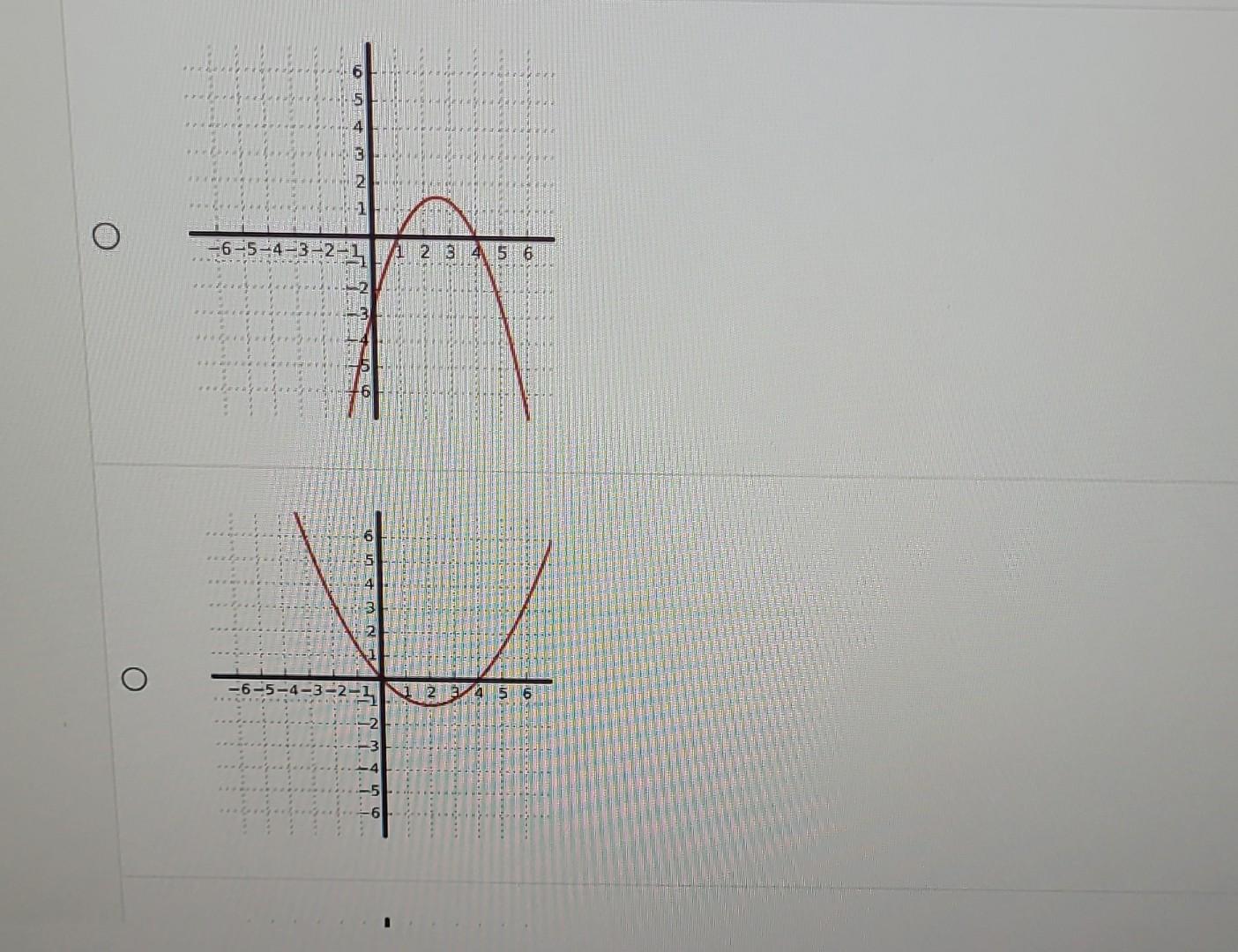 Solved Given the graph of f(x) below, find the graph of the | Chegg.com