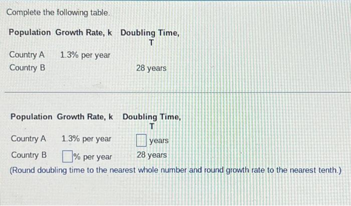 Solved Complete the following table. Population Growth Rate, | Chegg.com