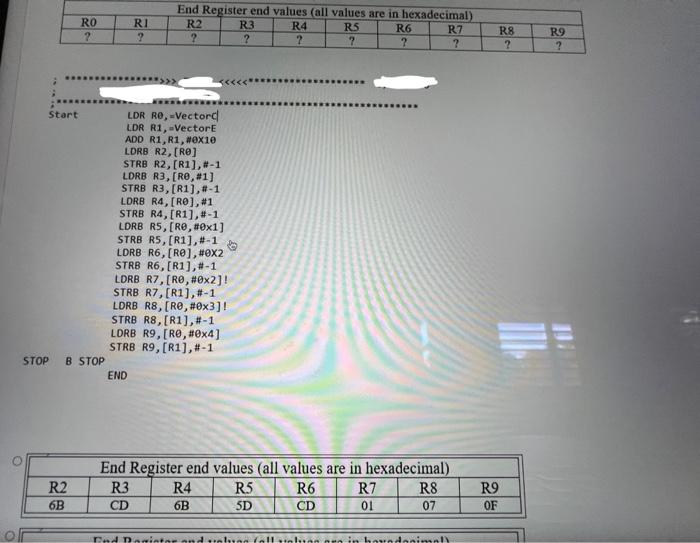 Solved Run step by step the next assembly program until the | Chegg.com