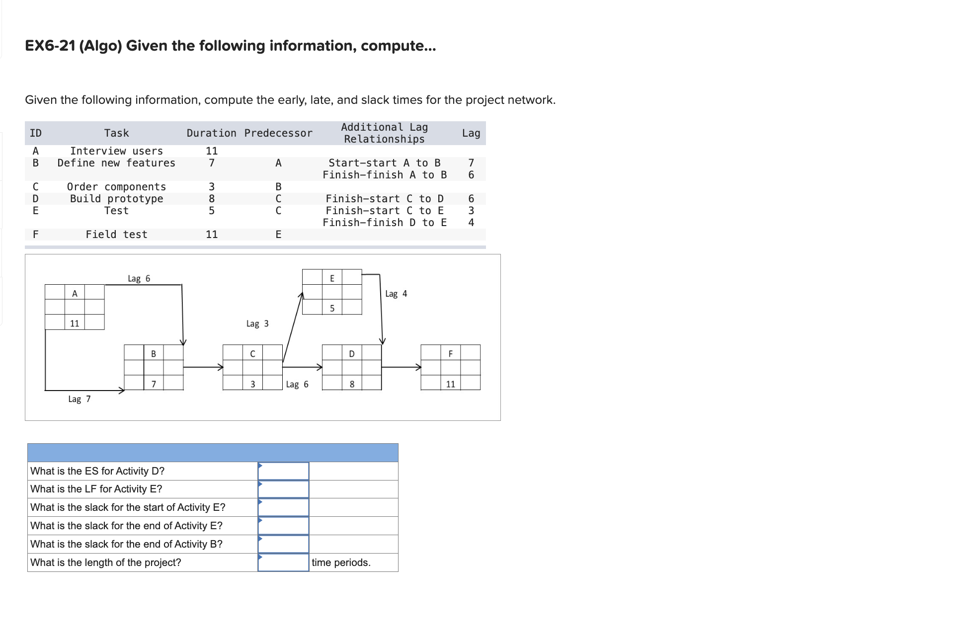 Solved EX6-21 (Algo) ﻿Given the following information, | Chegg.com
