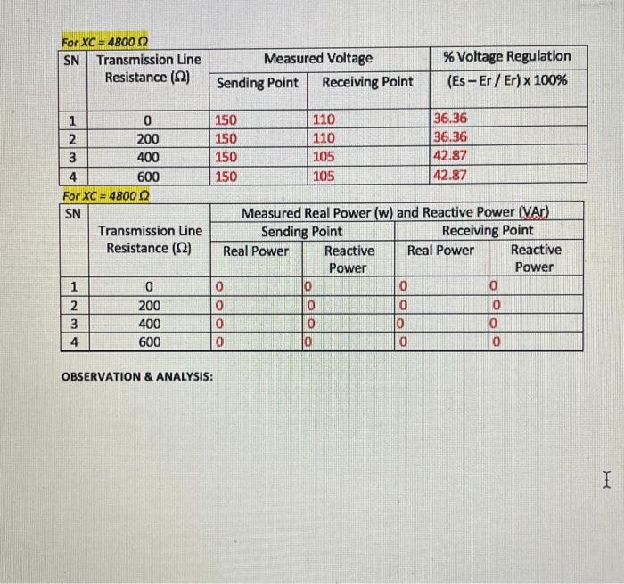 Solved Objective Transmission Line simulation Using LabVolt | Chegg.com