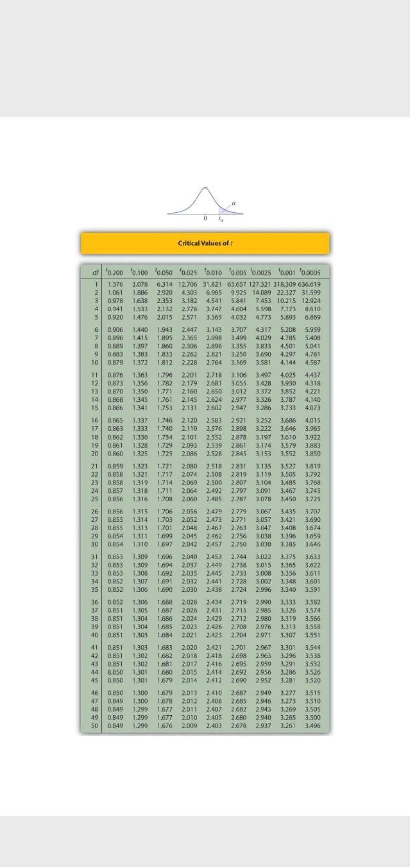 Solved Class Assignment - Chapter 7: Problem 1: A random | Chegg.com