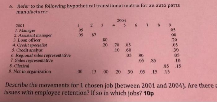 6. Refer to the following hypothetical transitional | Chegg.com