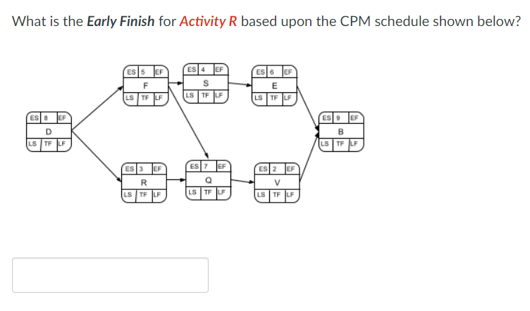 Solved What is the Early Finish for Activity R ﻿based upon | Chegg.com