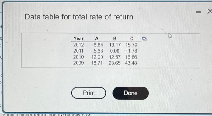 Solved Data table for total rate of returna. Compute the | Chegg.com