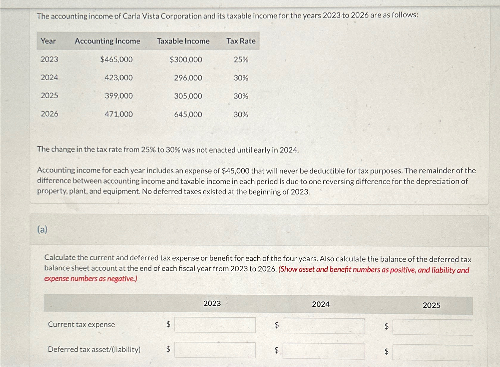 The accounting income of Carla Vista Corporation and | Chegg.com