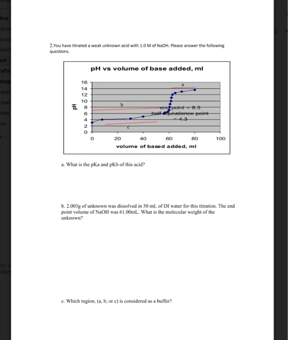 Solved Name Grade 140 1. a. Acetic acid (HAC) solution was | Chegg.com