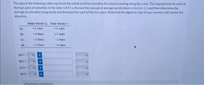Solved The data in the following table represent the initial | Chegg.com