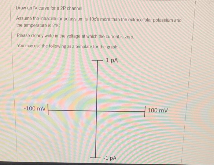 Solved Draw an IV curve for a 2P channel. Assume the | Chegg.com