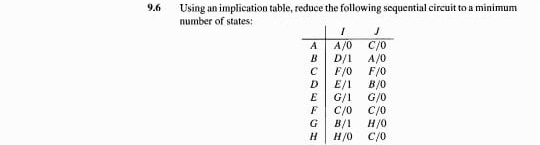 Solved 9.6 Using an implication table, reduce the following | Chegg.com